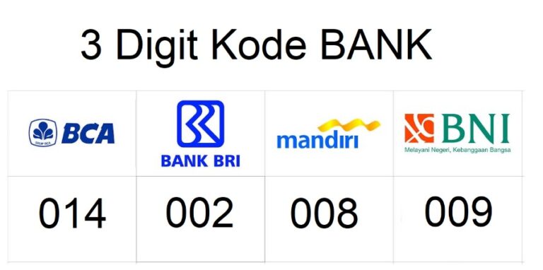 Kode Bank BNI Transfer Antar Bank Dan Cara Penggunaannya. Terbaru Oktober 2025